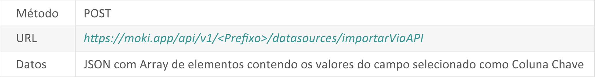 Integração de fonte de dados via API