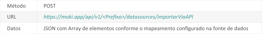 Integração de fonte de dados via API